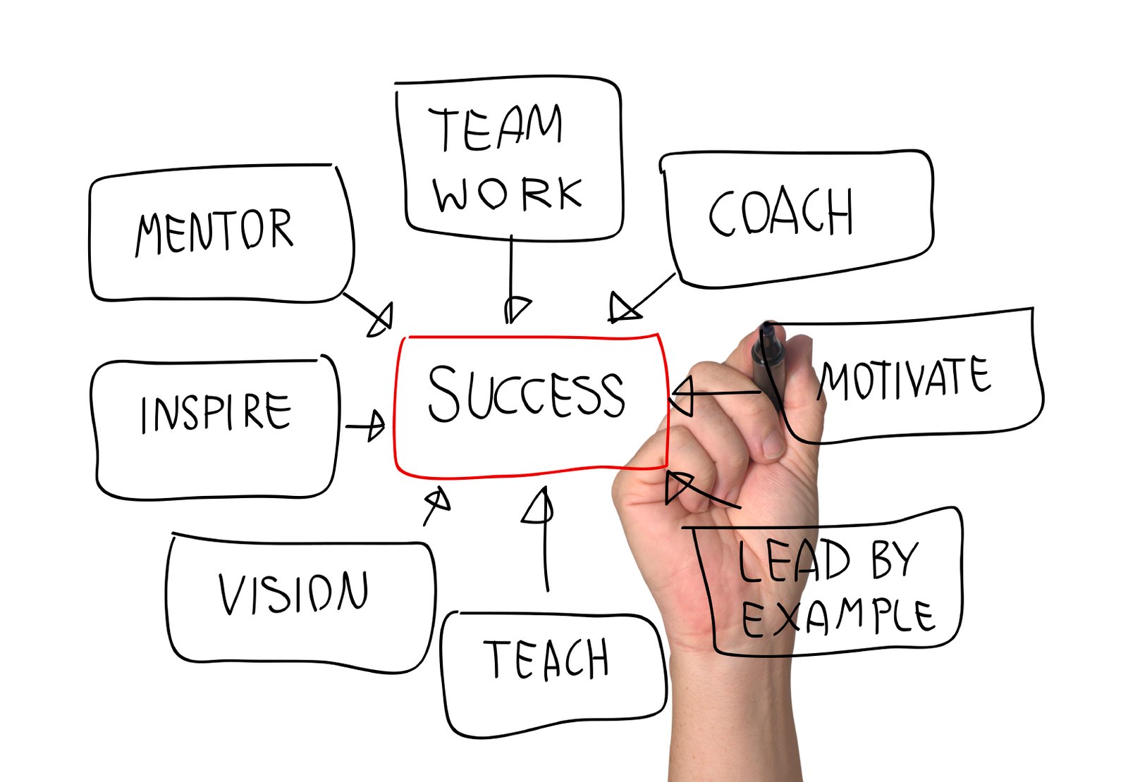 Personal Formula for Success | ONE 2 ONE Personal Formula for Success | ONE 2 ONE